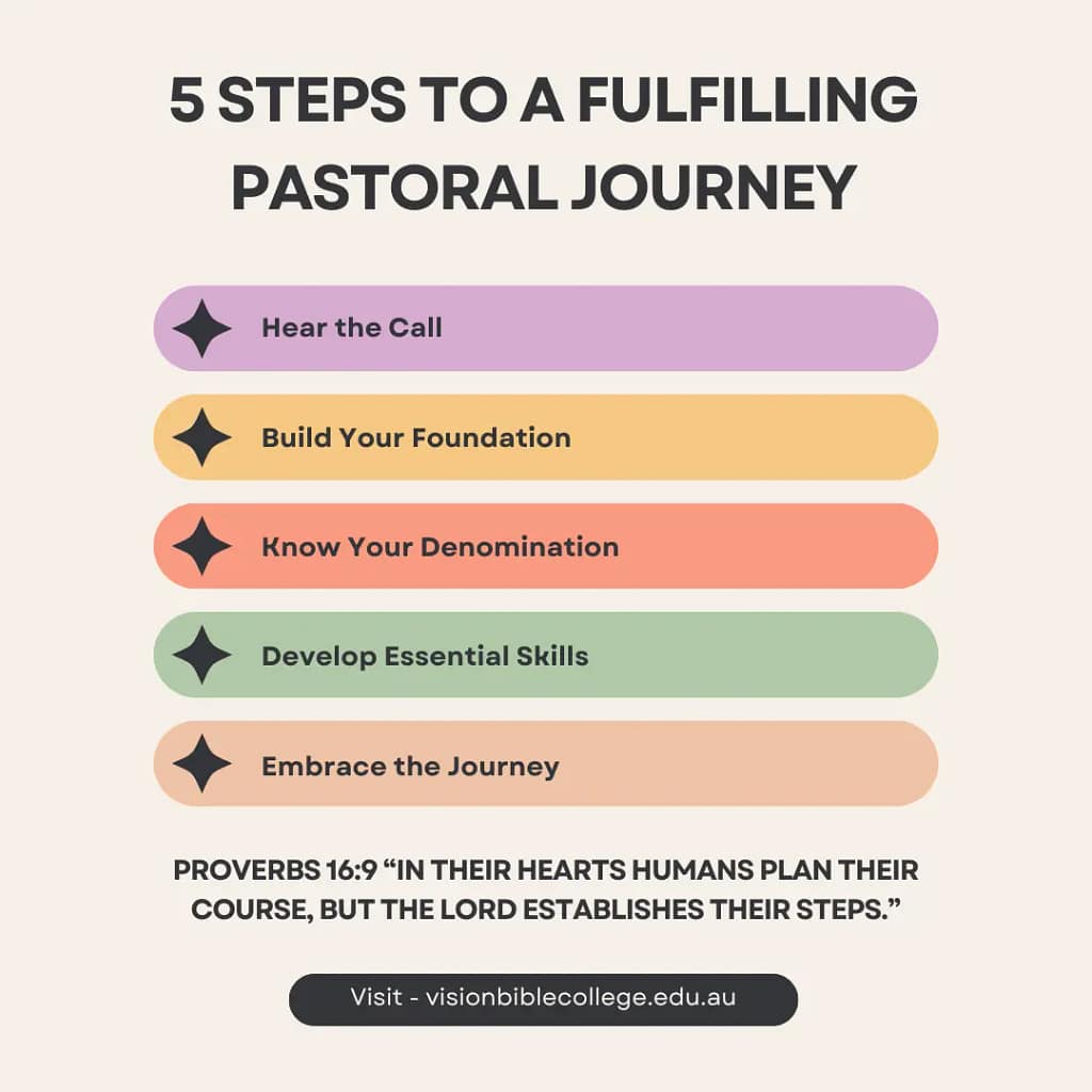 How to Become a Pastor in Australia: Step-by-Step Guide